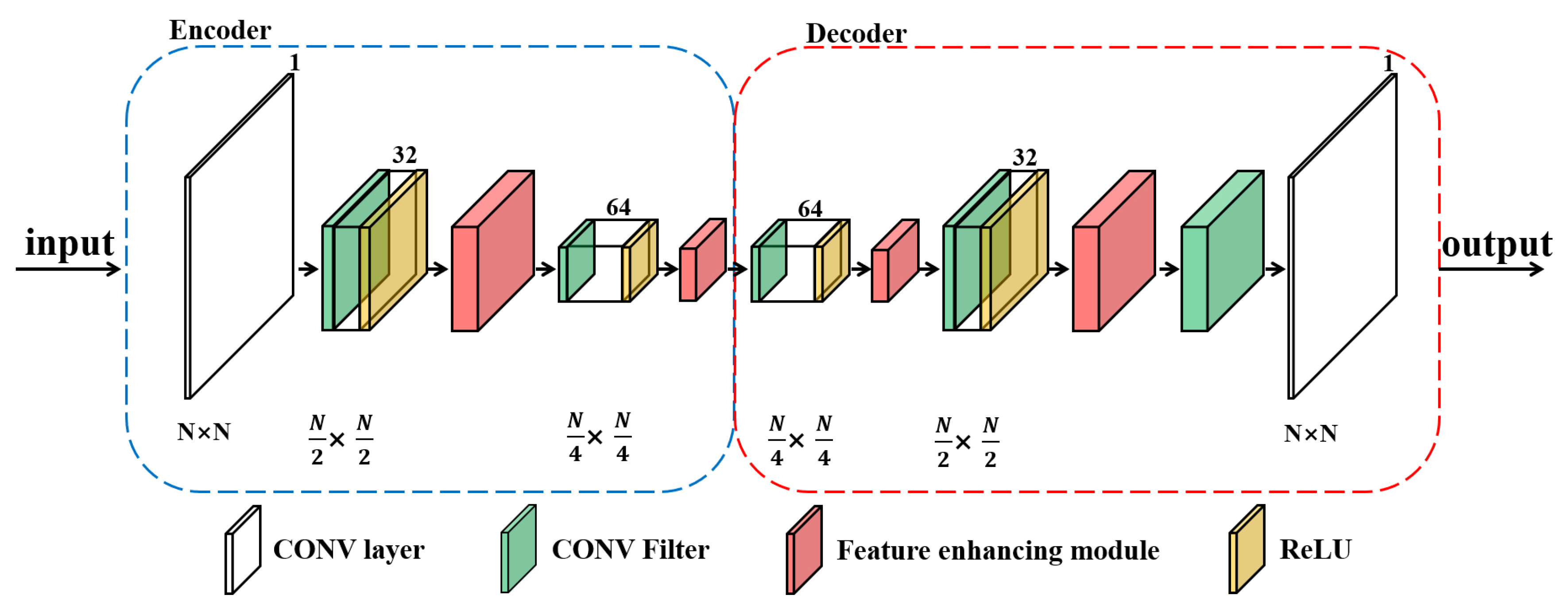 Sensors | Free Full-Text | A Radio Environment Maps Estimation ...