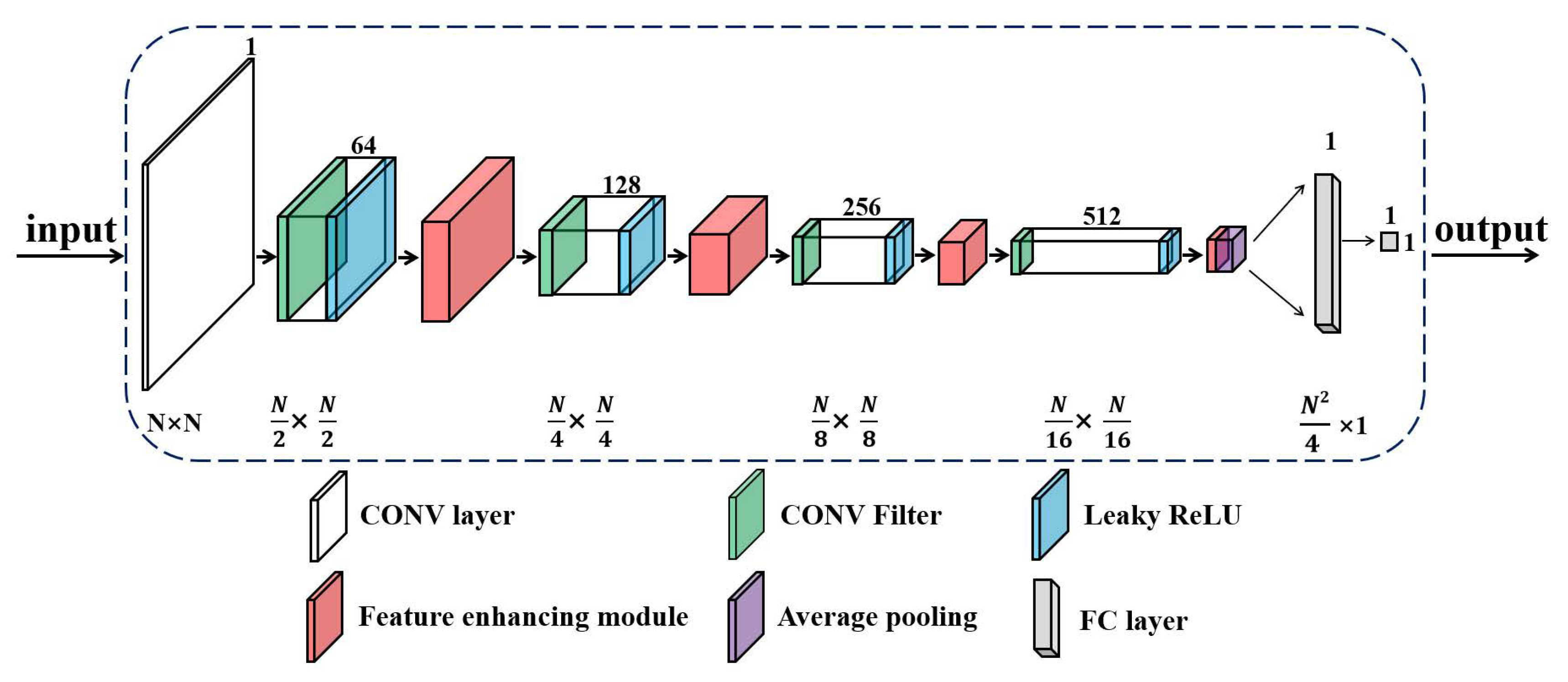 A Radio Environment Maps Estimation Algorithm based on the Pixel Regression Framework for ...