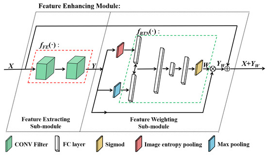 A Radio Environment Maps Estimation Algorithm based on the Pixel Regression Framework for ...