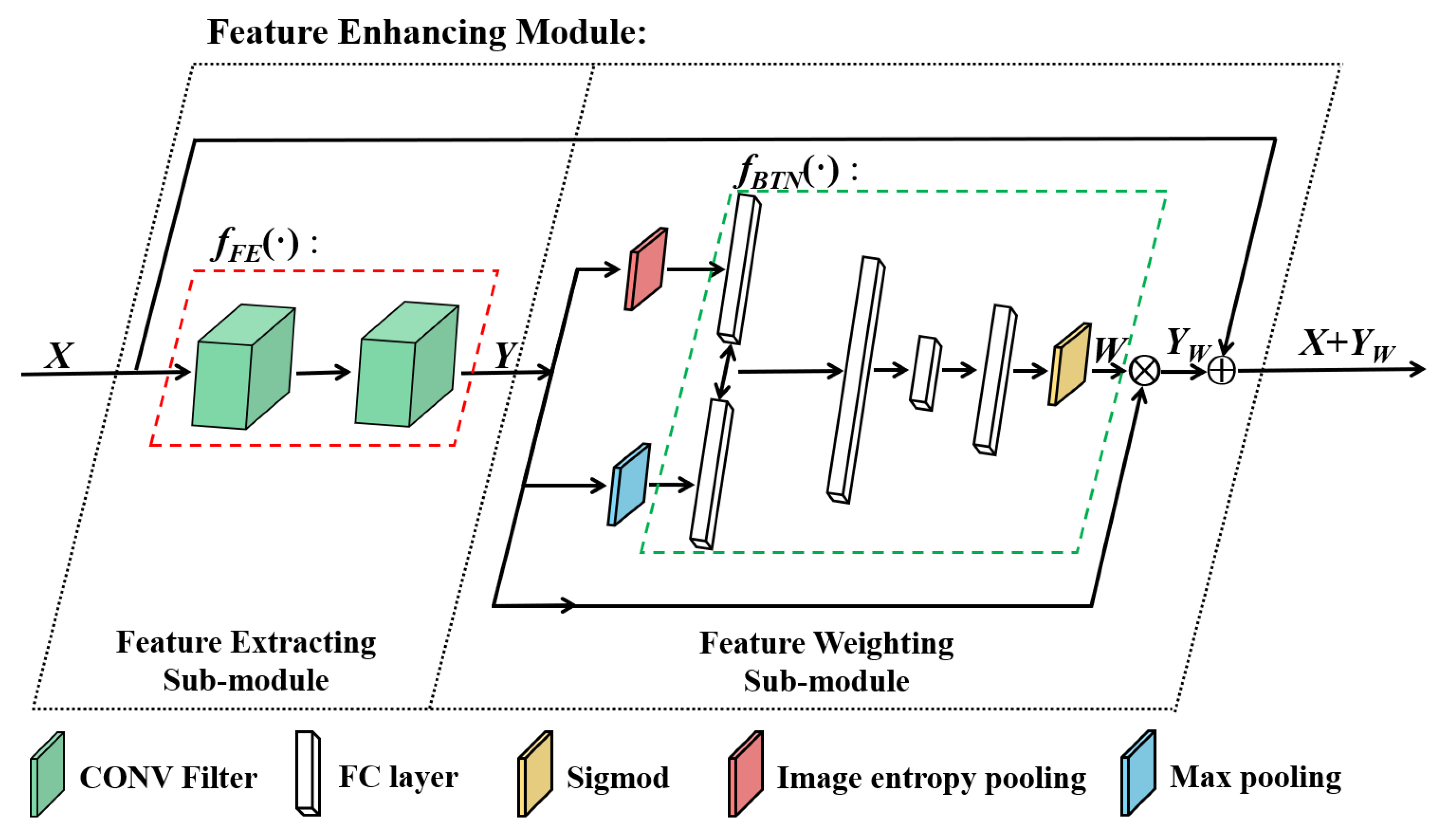 A Radio Environment Maps Estimation Algorithm based on the Pixel Regression Framework for ...