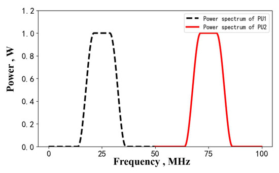 A Radio Environment Maps Estimation Algorithm based on the Pixel Regression Framework for ...