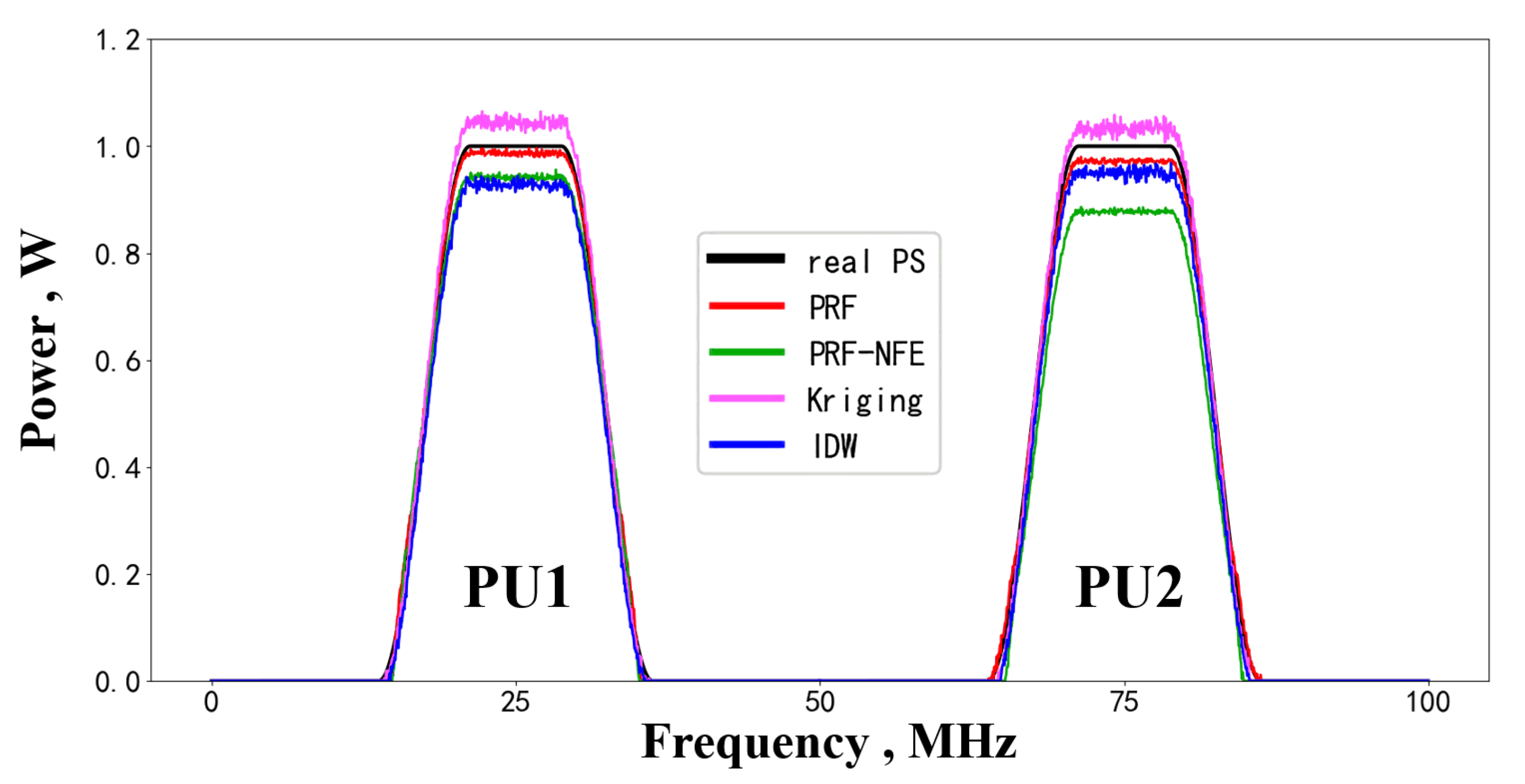 A Radio Environment Maps Estimation Algorithm based on the Pixel Regression Framework for ...