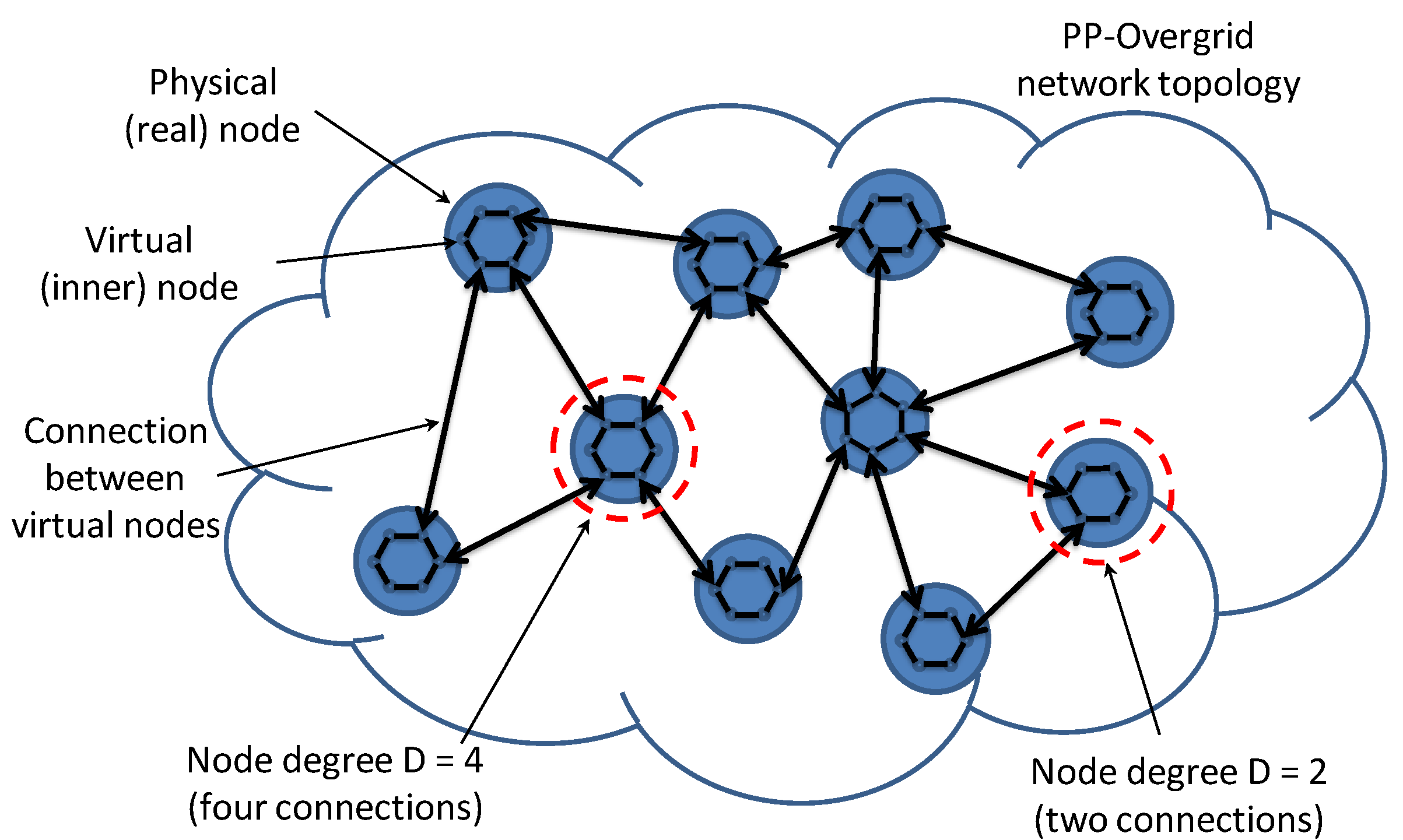 Privacy-Preserving Overgrid: Secure Data Collection for the Smart Grid