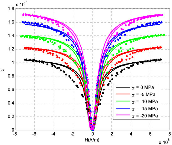 Model and Experimental Study on Optical Fiber CT Based on Terfenol-D