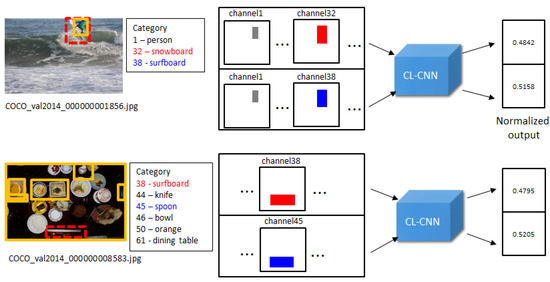 Exposing Digital Image Forgeries by Detecting Contextual Abnormality Using Convolutional Neural ...