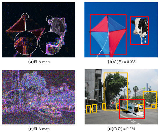 Exposing Digital Image Forgeries by Detecting Contextual Abnormality Using Convolutional Neural ...