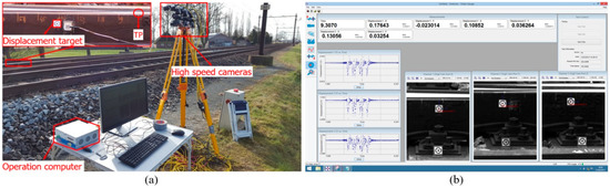 Train Hunting Related Fast Degradation of a Railway Crossing—Condition ...