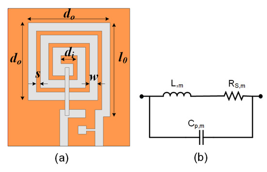 Modeling and Characterization of Scaling Factor of Flexible Spiral ...