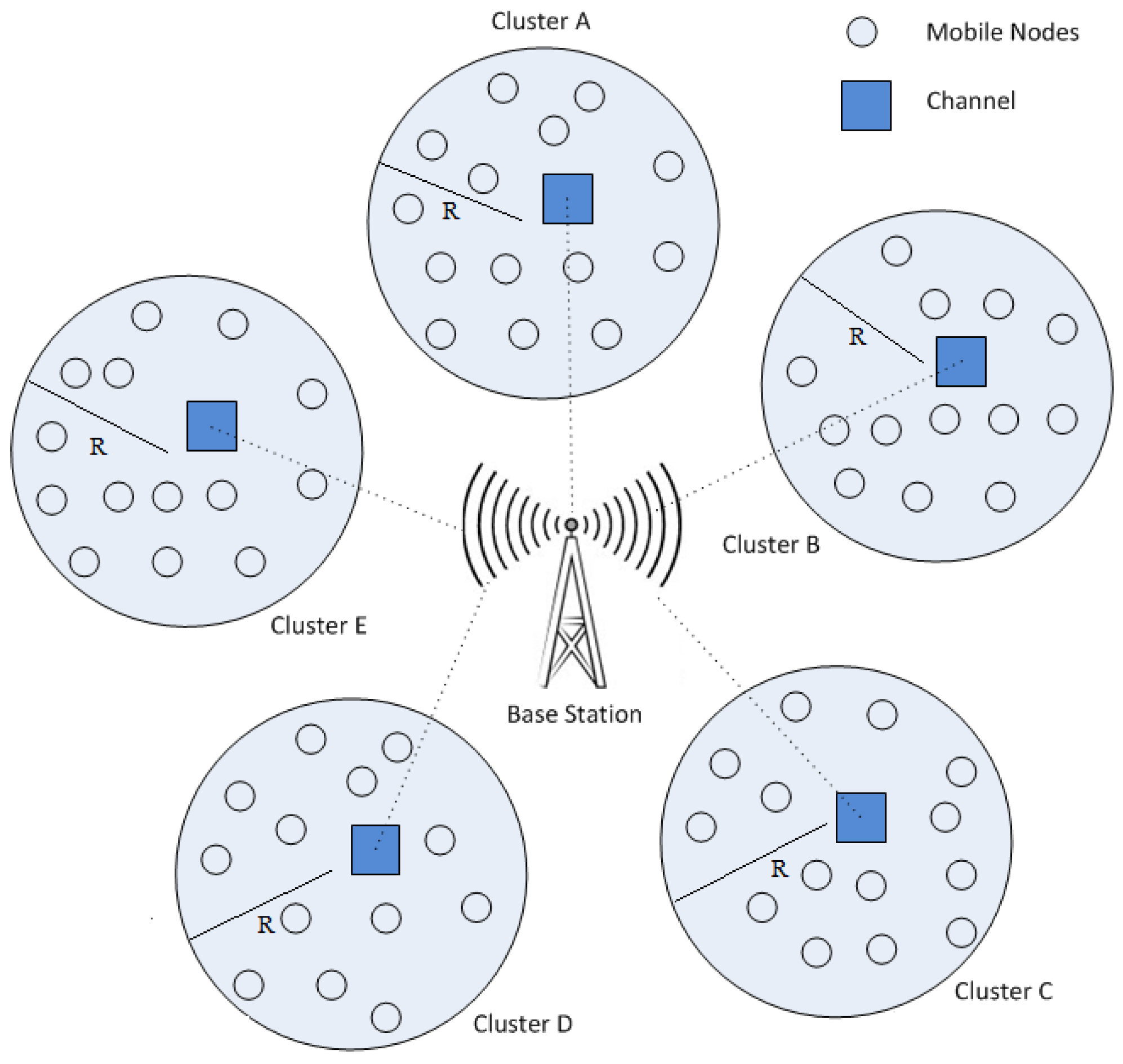 Hybrid Multi-Level Detection and Mitigation of Clone Attacks in Mobile Wireless Sensor Network ...