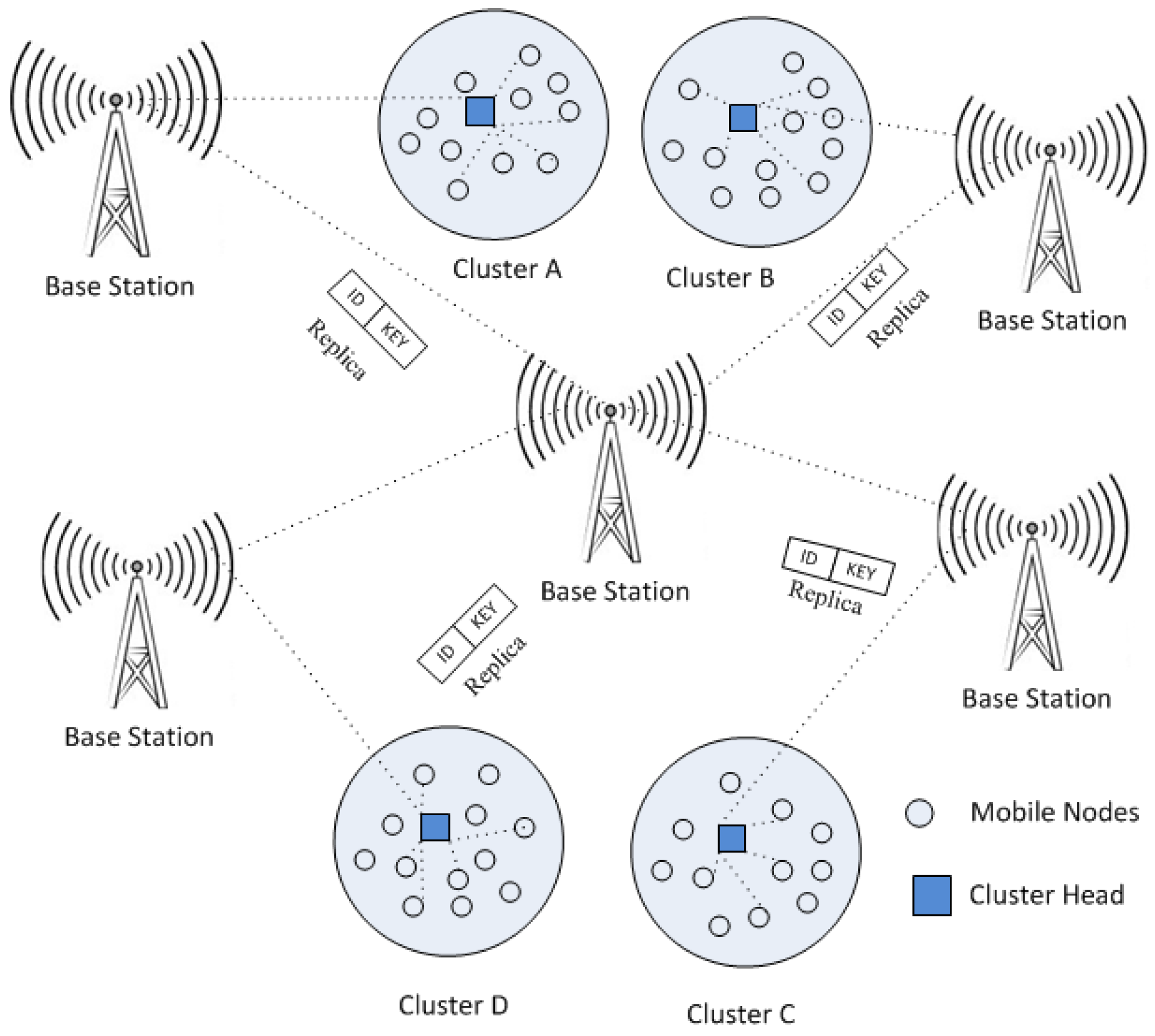 Hybrid Multi-Level Detection and Mitigation of Clone Attacks in Mobile Wireless Sensor Network ...