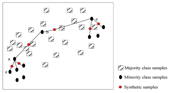 Speech Emotion Recognition Based on Selective Interpolation Synthetic ...