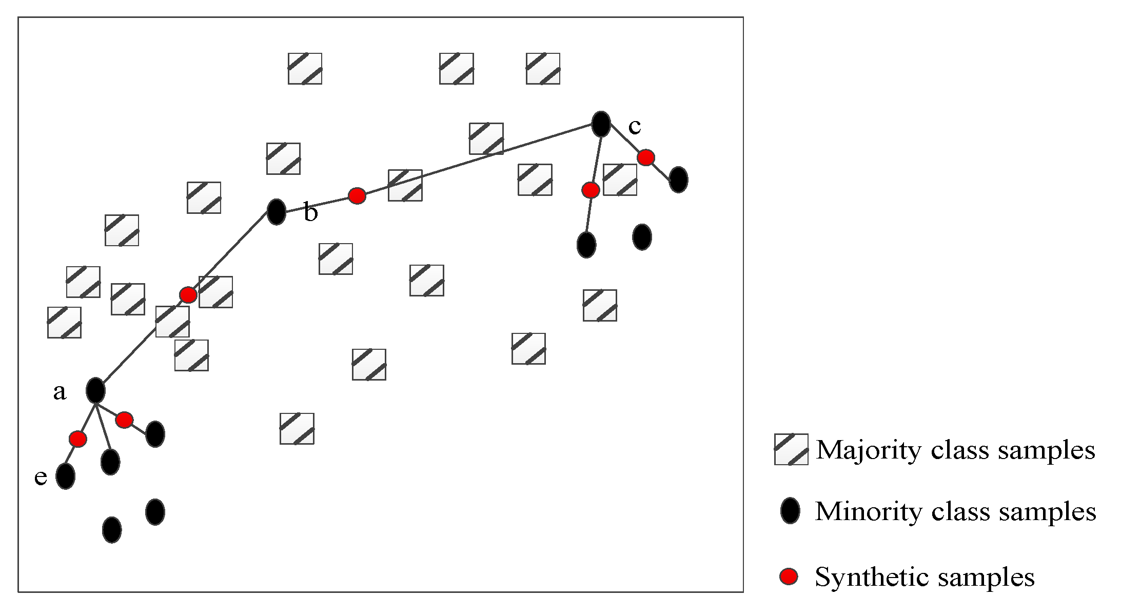 Speech Emotion Recognition Based on Selective Interpolation Synthetic ...