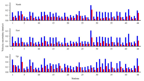 Sensors | Free Full-Text | Extracting Common Mode Errors of Regional ...