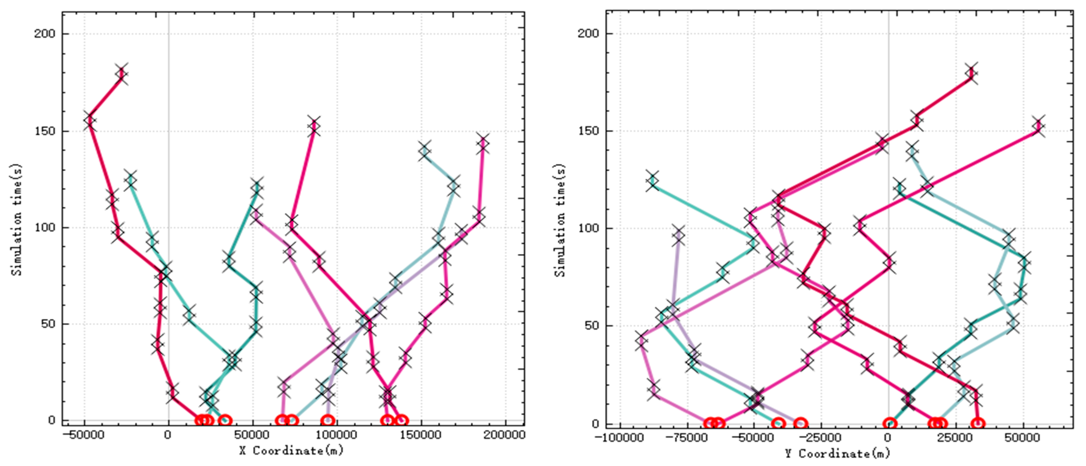 UAV Swarm Mission Planning in Dynamic Environment Using Consensus-Based ...