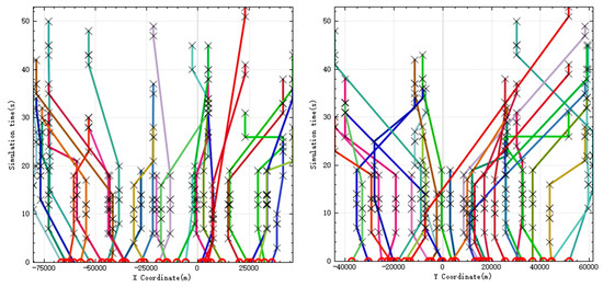 UAV Swarm Mission Planning in Dynamic Environment Using Consensus-Based Bundle Algorithm