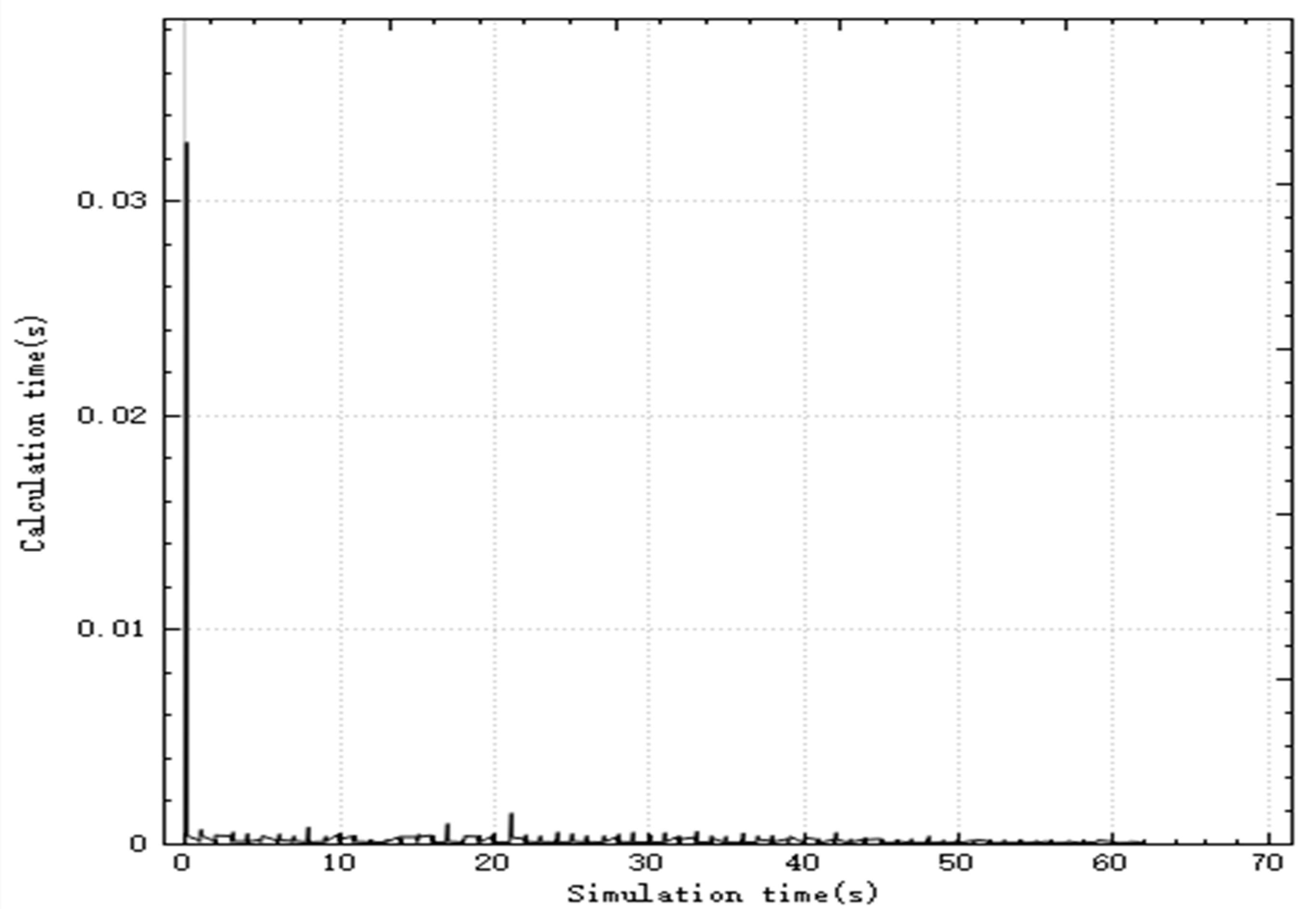 UAV Swarm Mission Planning in Dynamic Environment Using Consensus-Based Bundle Algorithm