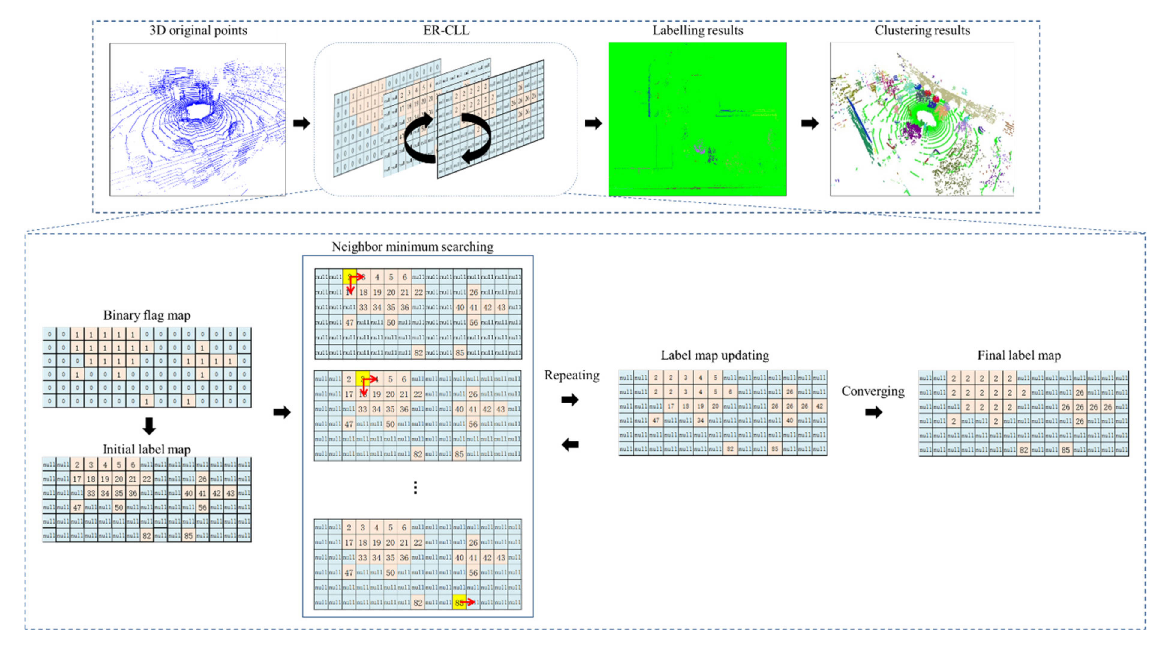 Sensors Free Full Text A Fast Spatial Clustering Method For Sparse