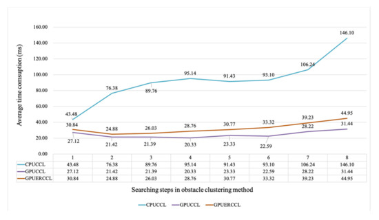 A Fast Spatial Clustering Method for Sparse LiDAR Point Clouds Using GPU Programming