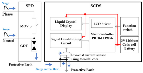 Sensors | Free Full-Text | A Low-Cost Surge Current Detection Sensor ...