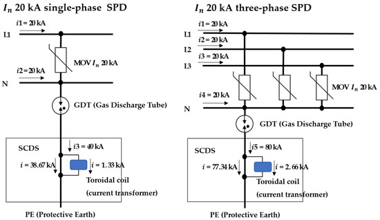 A Low-Cost Surge Current Detection Sensor with Predictive Lifetime ...