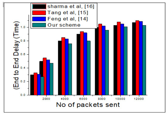 An Anonymous Channel Categorization Scheme of Edge Nodes to Detect Jamming Attacks in Wireless ...