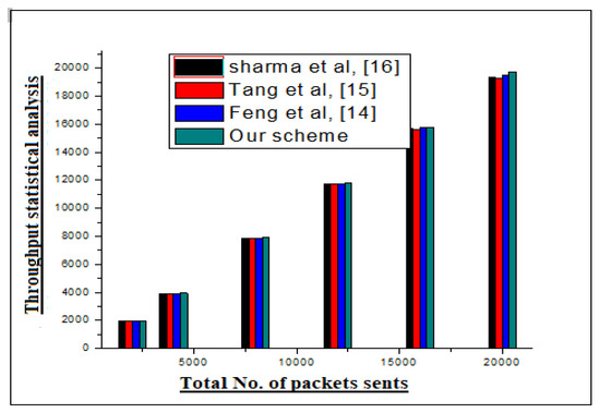 An Anonymous Channel Categorization Scheme of Edge Nodes to Detect Jamming Attacks in Wireless ...