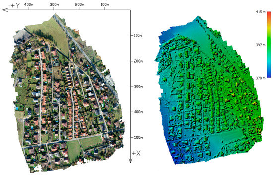 Evaluation of the Georeferencing Accuracy of a Photogrammetric Model ...