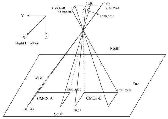 Laser Spot Center Location Method for Chinese Spaceborne GF-7 Footprint ...