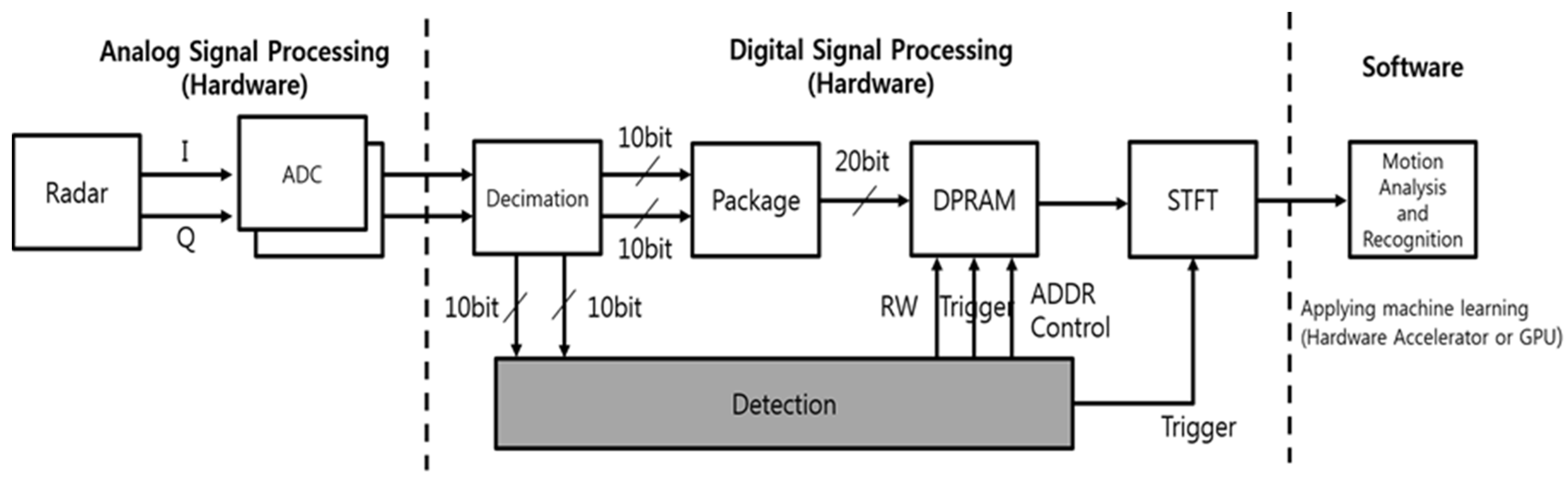 A Frame Detection Method for Real-Time Hand Gesture Recognition Systems ...