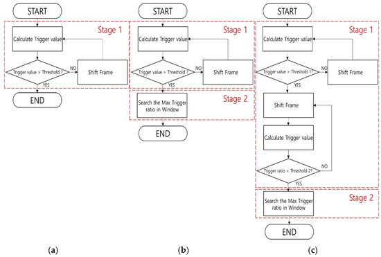 A Frame Detection Method for Real-Time Hand Gesture Recognition Systems ...