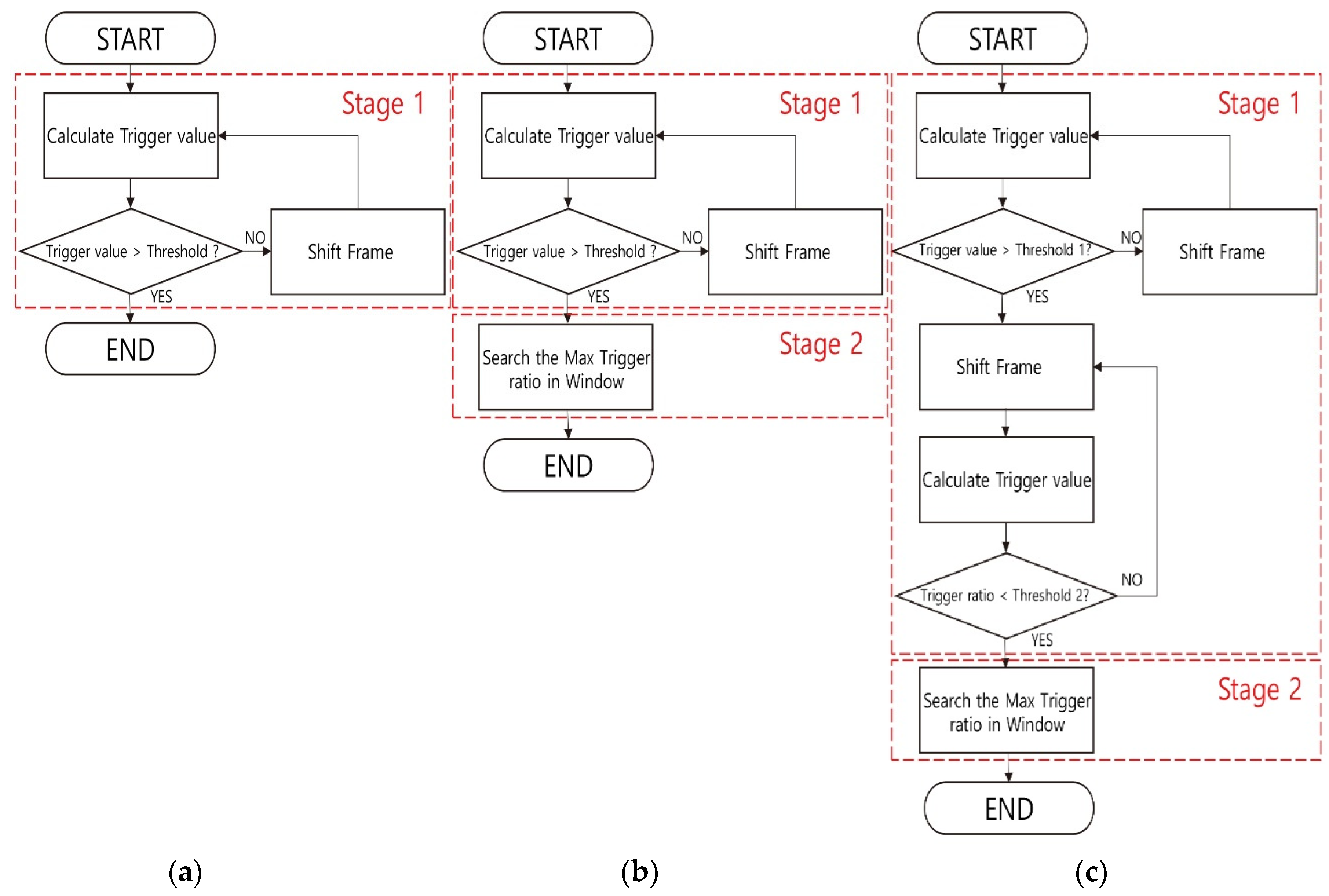 A Frame Detection Method for Real-Time Hand Gesture Recognition Systems ...
