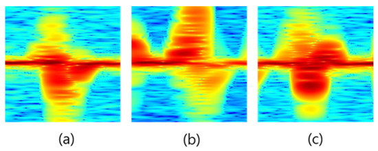 A Frame Detection Method for Real-Time Hand Gesture Recognition Systems ...