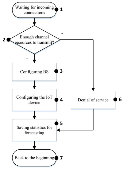 End-to-End QoS “Smart Queue” Management Algorithms and Traffic Prioritization Mechanisms for ...