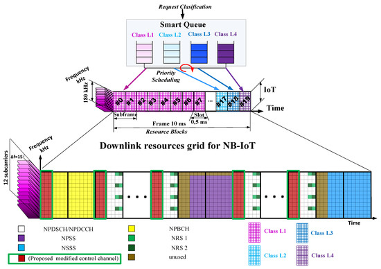 End-to-End QoS “Smart Queue” Management Algorithms and Traffic Prioritization Mechanisms for ...
