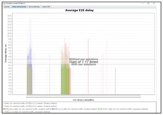 End-to-End QoS “Smart Queue” Management Algorithms and Traffic Prioritization Mechanisms for ...