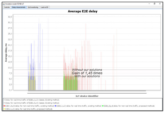 End-to-End QoS “Smart Queue” Management Algorithms and Traffic Prioritization Mechanisms for ...