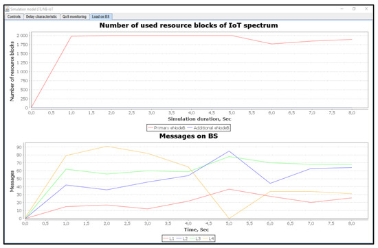End-to-End QoS “Smart Queue” Management Algorithms and Traffic Prioritization Mechanisms for ...
