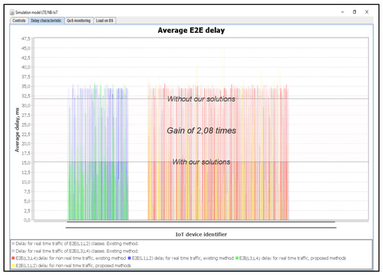 End-to-End QoS “Smart Queue” Management Algorithms and Traffic Prioritization Mechanisms for ...
