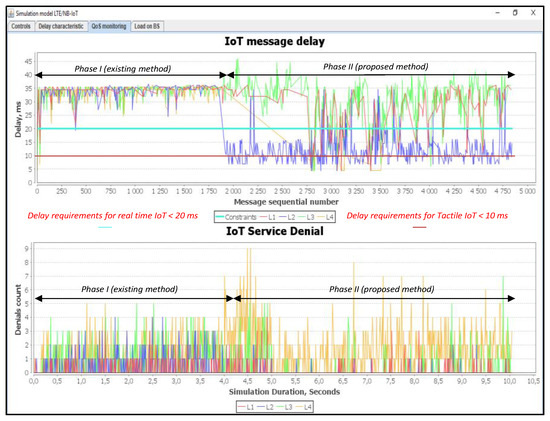 End-to-End QoS “Smart Queue” Management Algorithms and Traffic Prioritization Mechanisms for ...