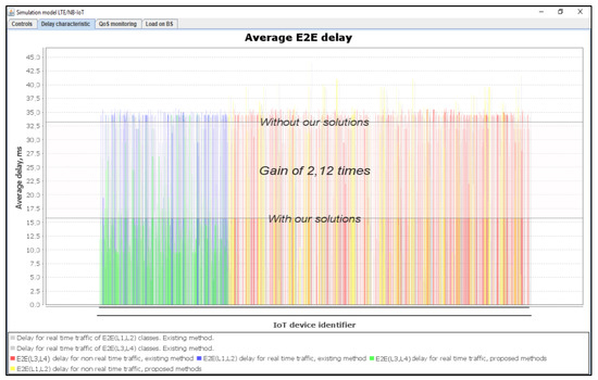 End-to-End QoS “Smart Queue” Management Algorithms and Traffic Prioritization Mechanisms for ...