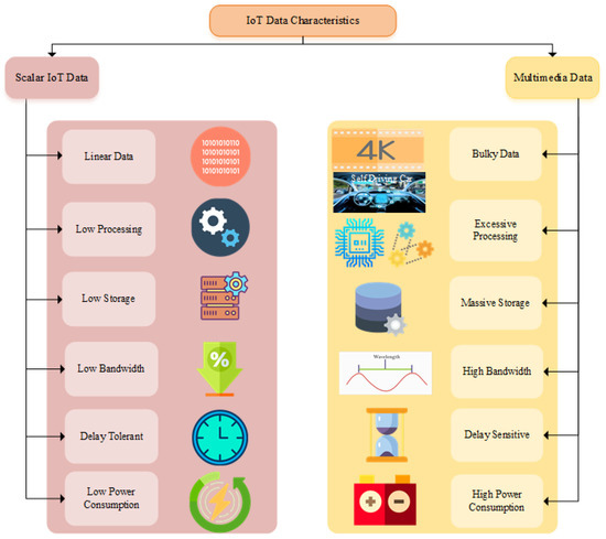 Internet of Multimedia Things (IoMT): Opportunities, Challenges and ...