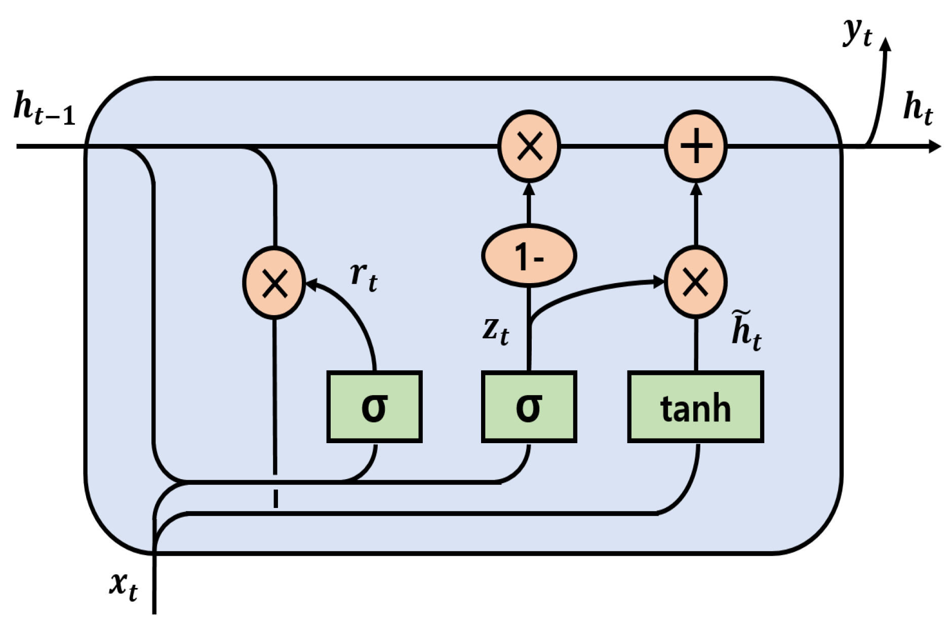 End-To-End Deep Learning Architecture for Continuous Blood Pressure ...