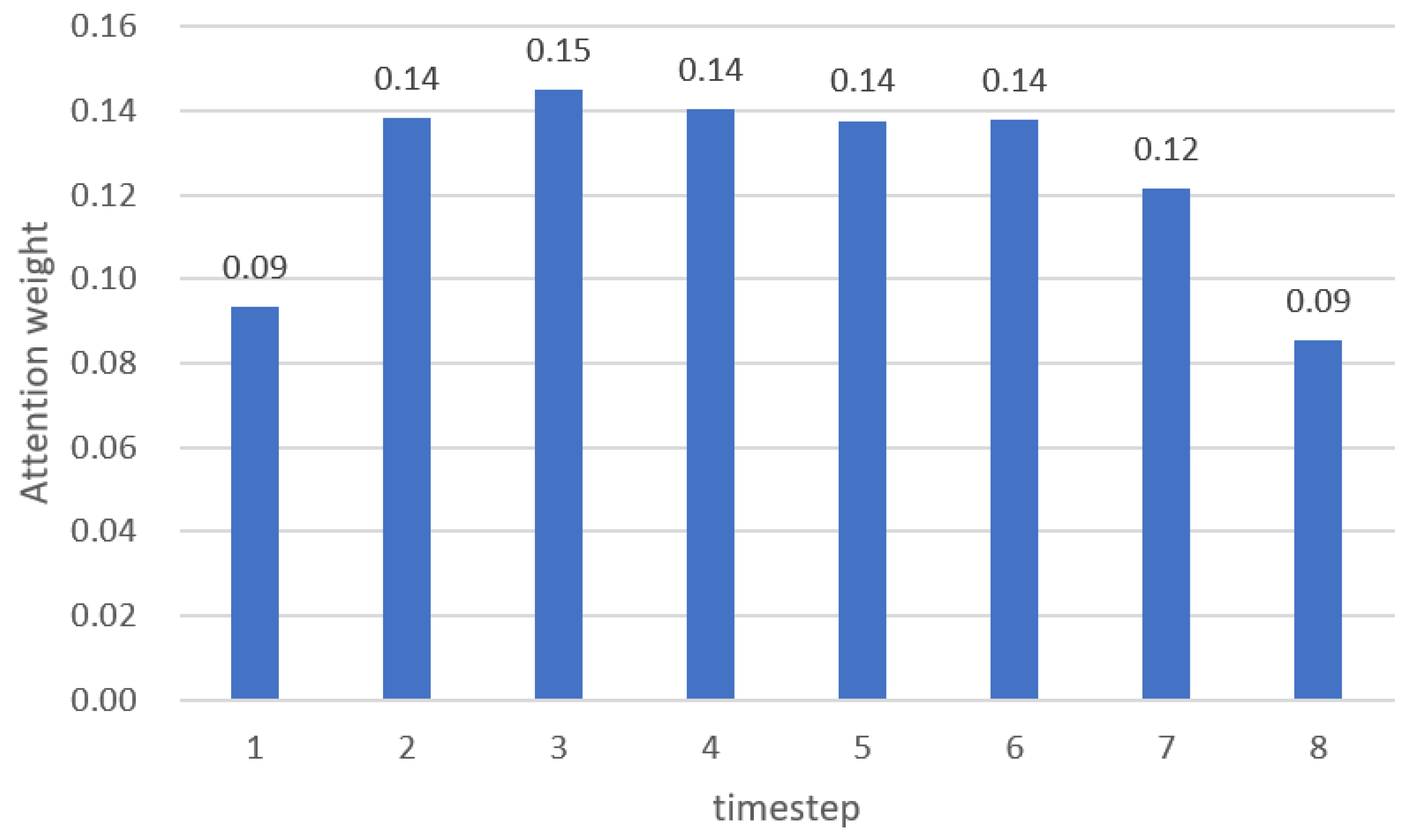 End-To-End Deep Learning Architecture for Continuous Blood Pressure ...