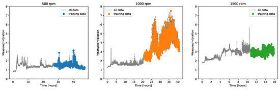 Automatic Anomaly Detection on In-Production Manufacturing Machines ...