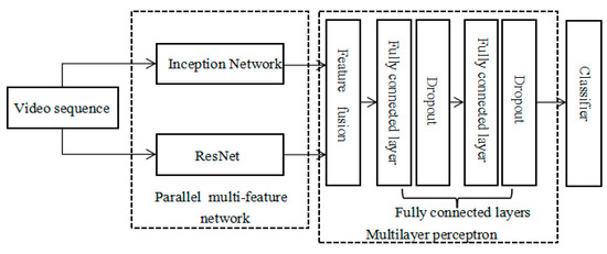 Human Interaction Recognition Based on Whole-Individual Detection