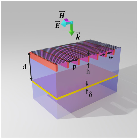 Spectrometer-Free Graphene Plasmonics Based Refractive Index Sensor