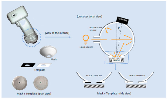 A Simple, Reliable, and Inexpensive Solution for Contact Color ...
