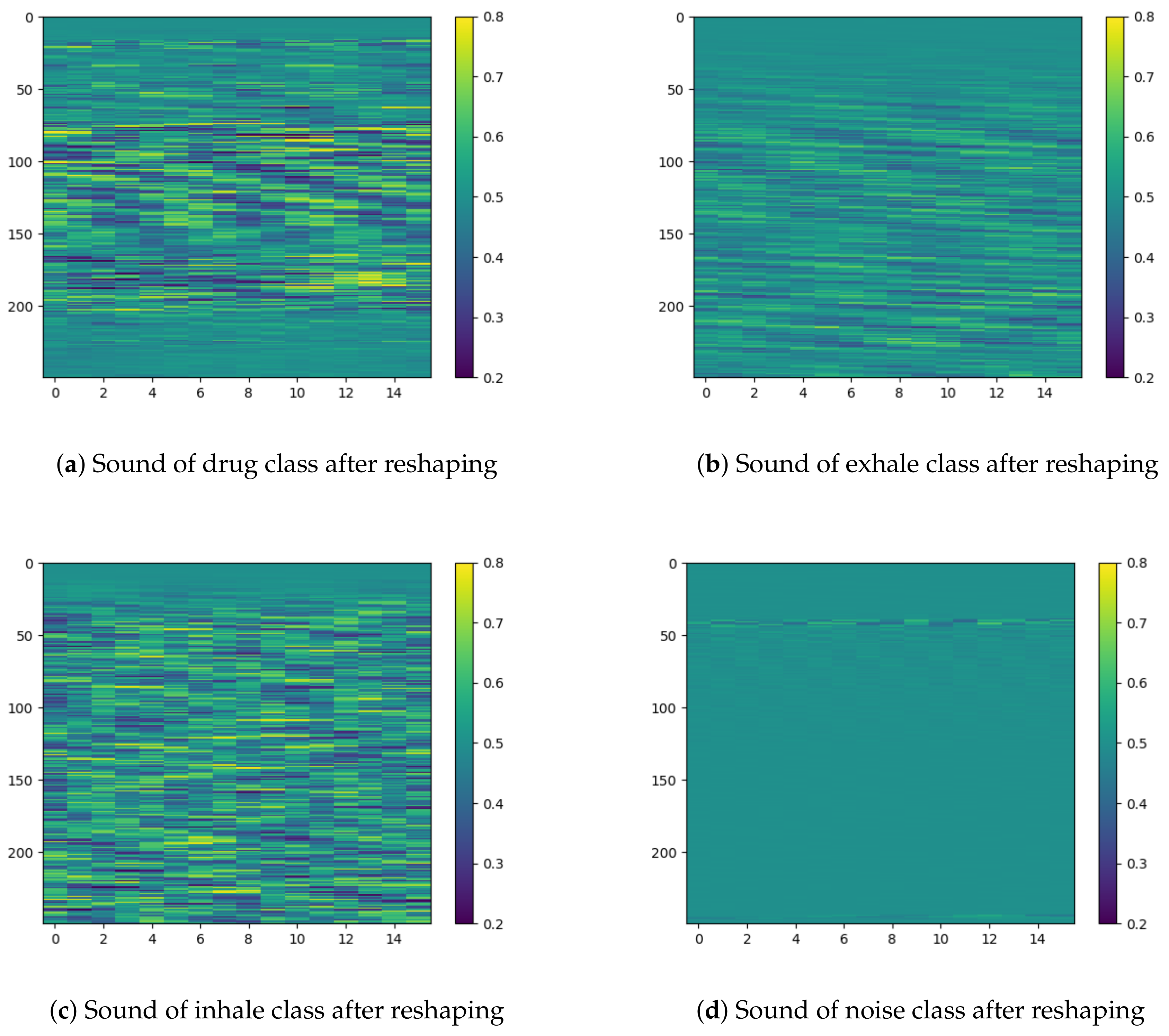 Sensors | Free Full-Text | Deep CNN Sparse Coding for Real Time Inhaler ...