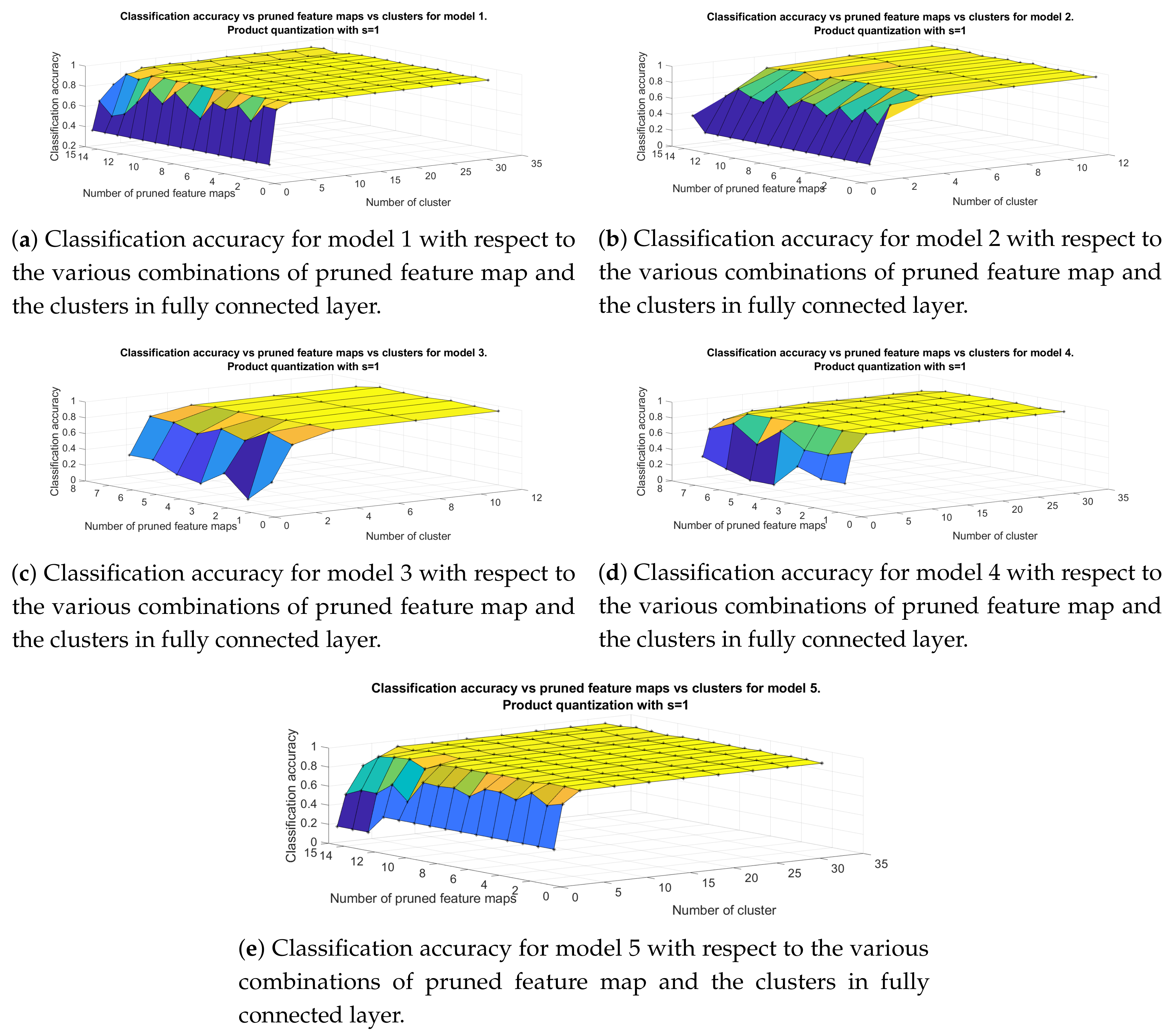 Sensors | Free Full-Text | Deep CNN Sparse Coding for Real Time Inhaler ...