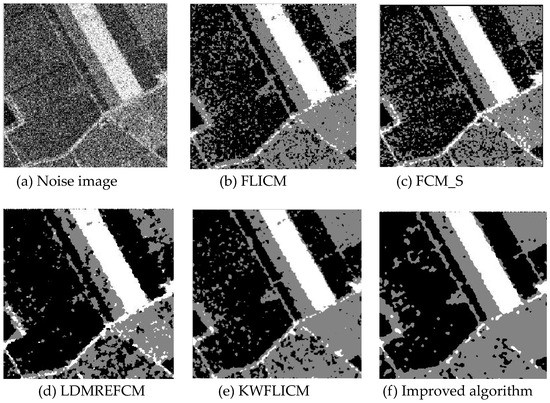 Sensors | Free Full-Text | A Local Neighborhood Robust Fuzzy Clustering Image Segmentation ...